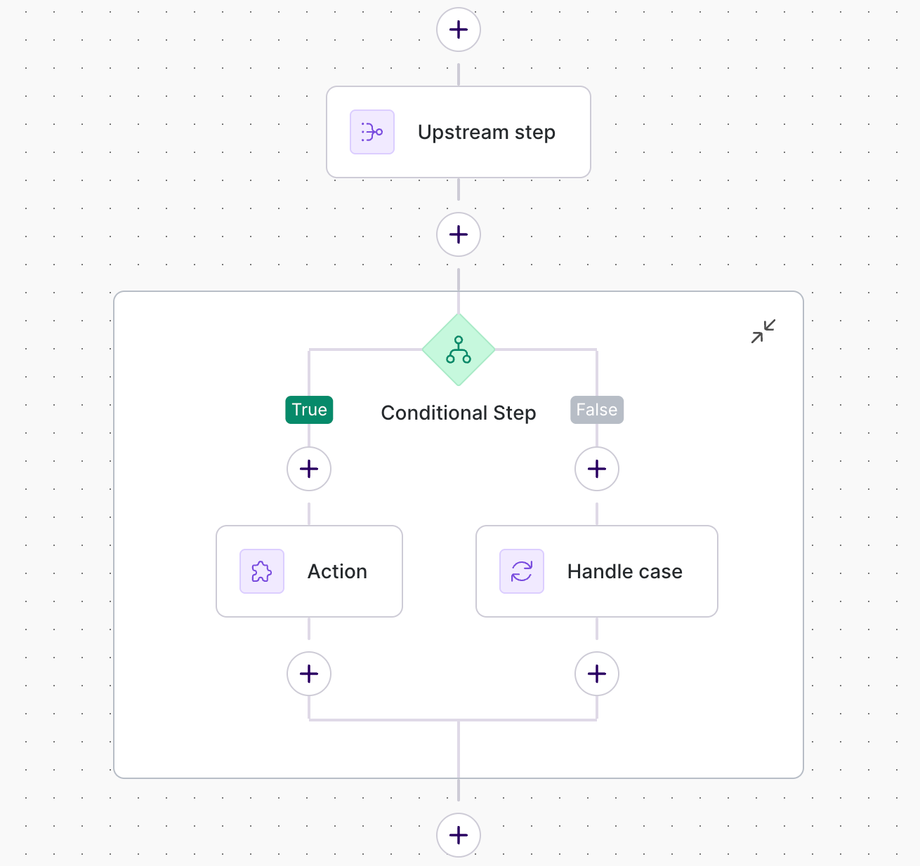 Apply conditional logic | Signicat Documentation