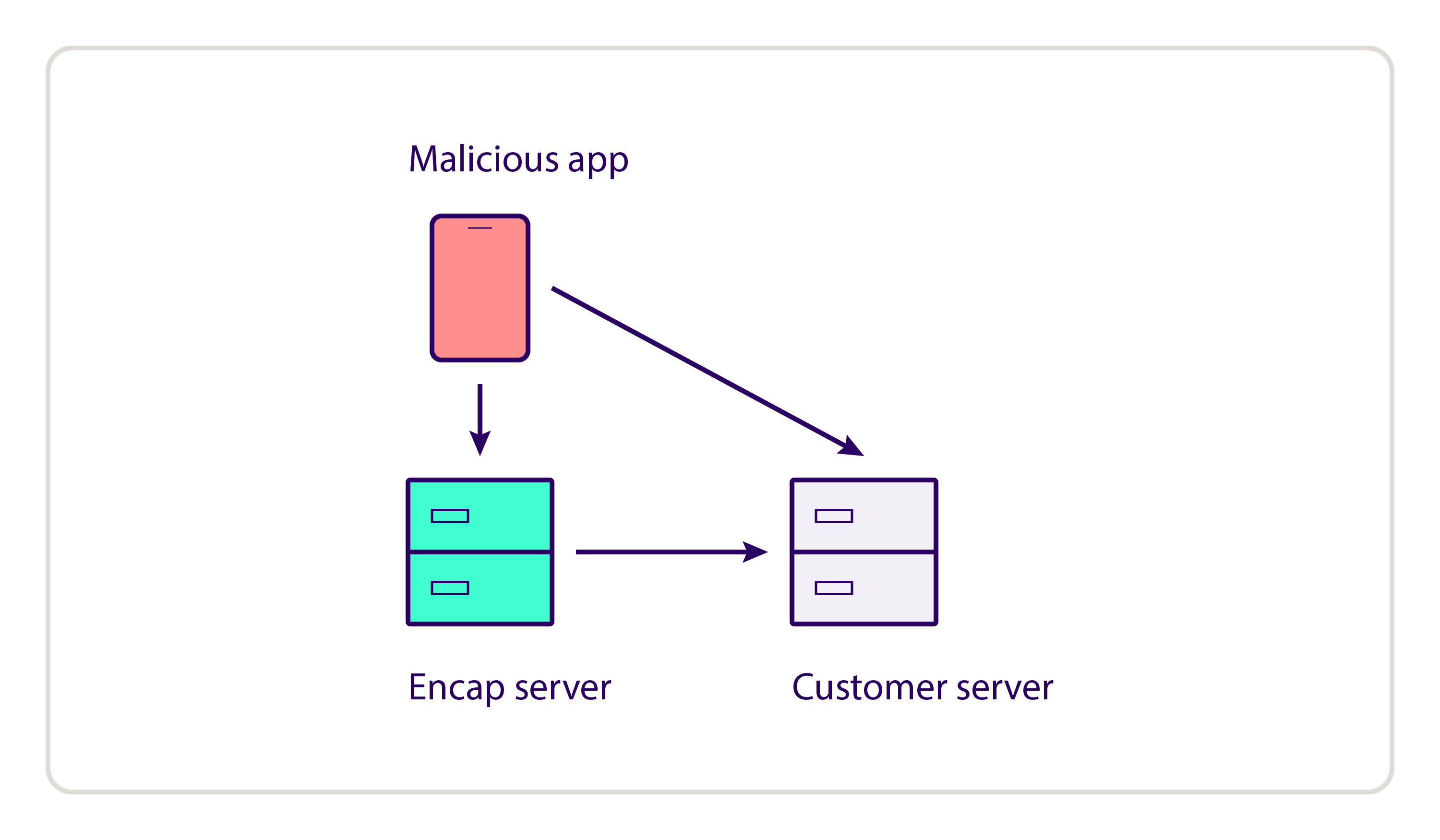 App attestation | Signicat Documentation