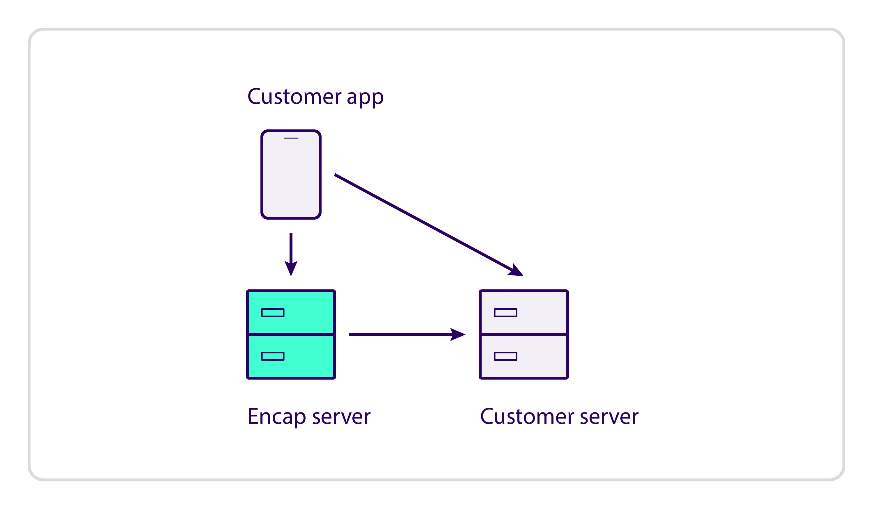 App attestation | Signicat Documentation