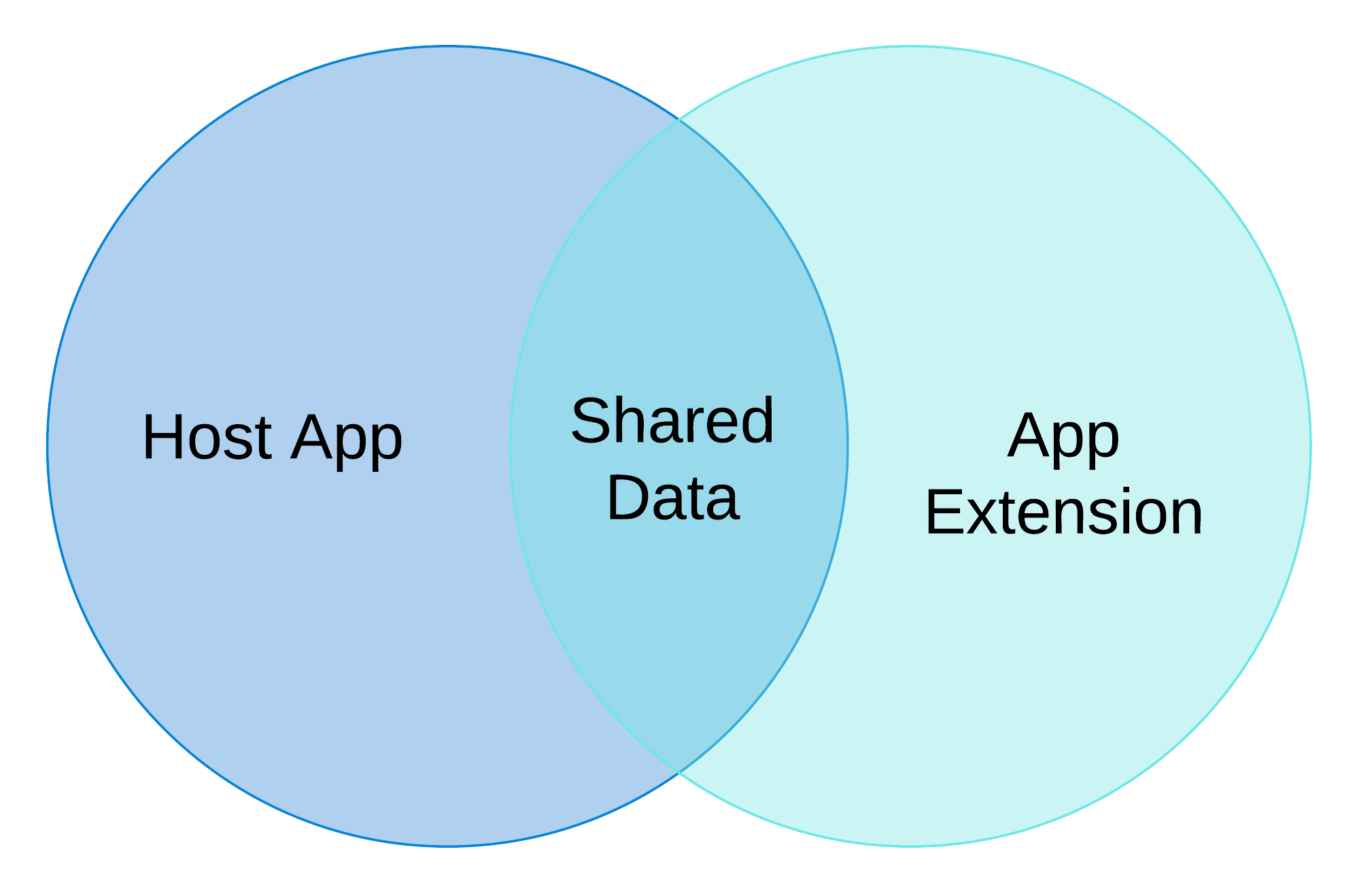 Extension support (iOS) | Signicat Documentation