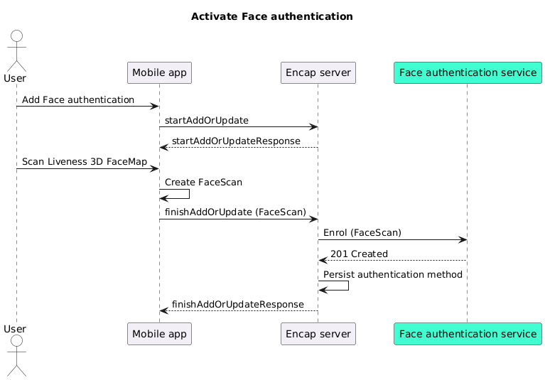 Face authentication | Signicat Documentation