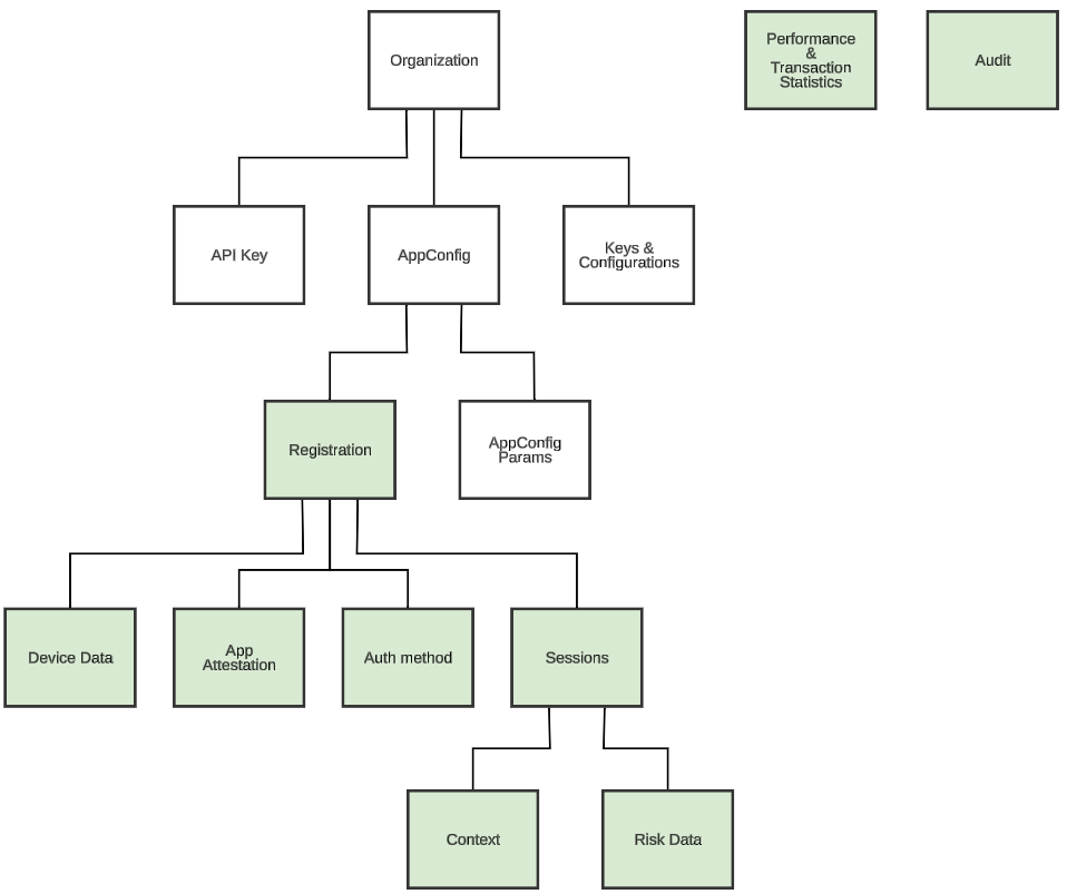 Server maintenance | Signicat Documentation