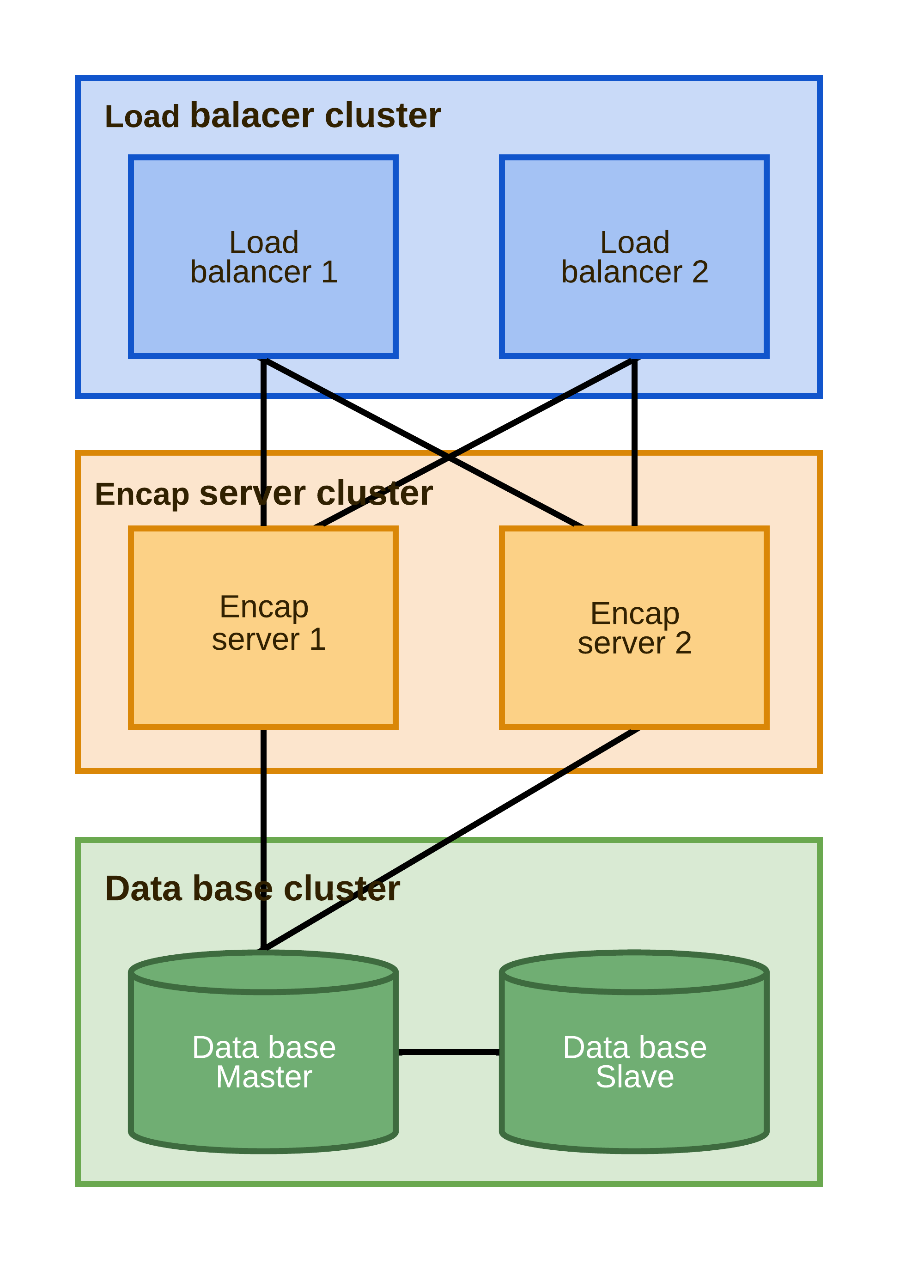 Scaling | Signicat Documentation