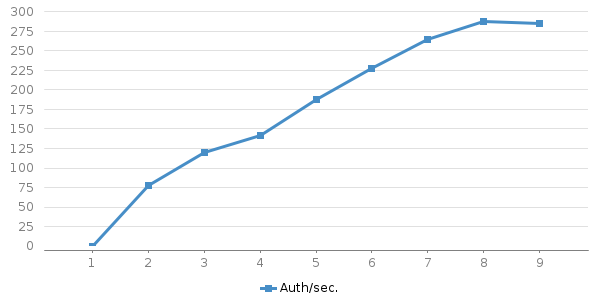 Scaling | Signicat Documentation