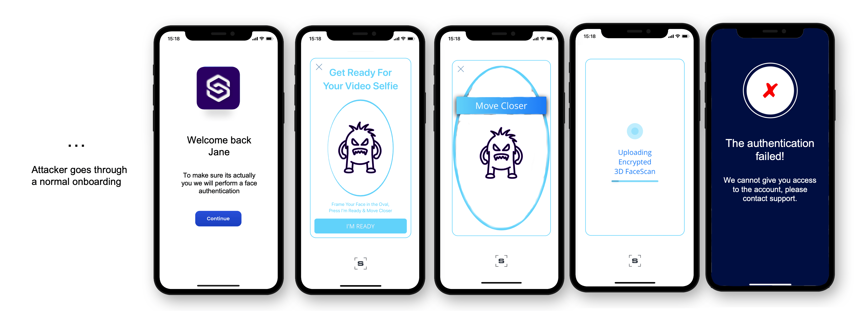 Identity fraud prevention | Signicat Documentation