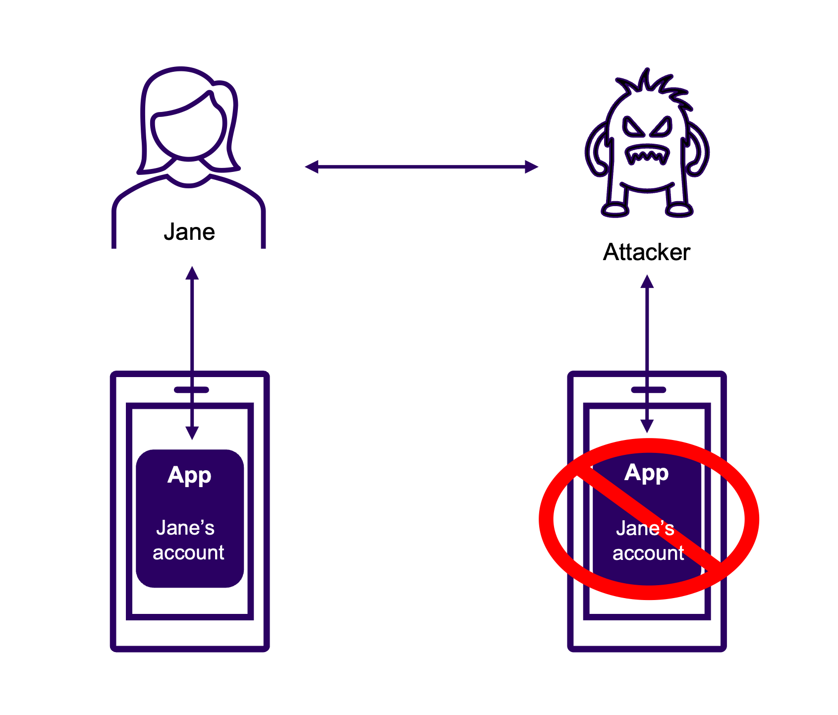 Identity fraud prevention | Signicat Documentation